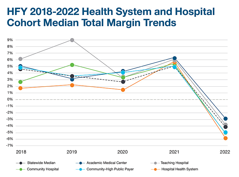 Massachusetts Hospitals