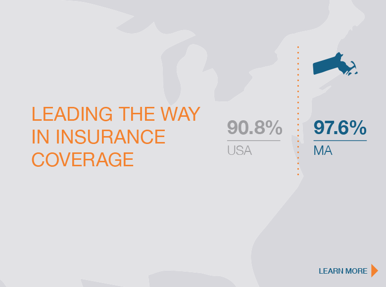 Access to Insurance & Use of Care