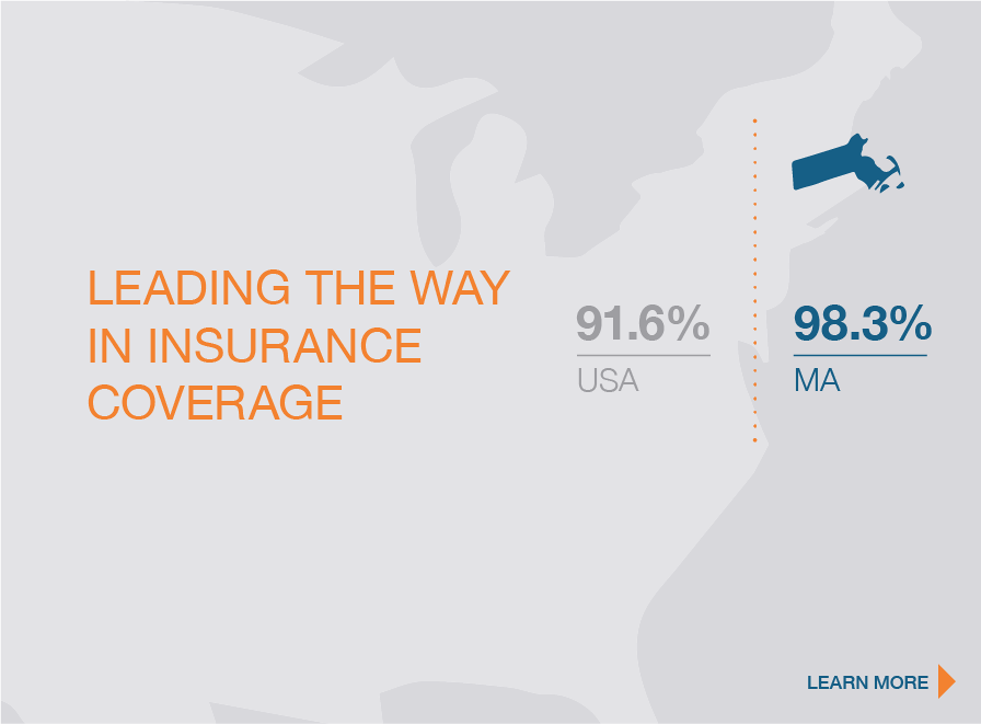 Access to Insurance & Use of Services