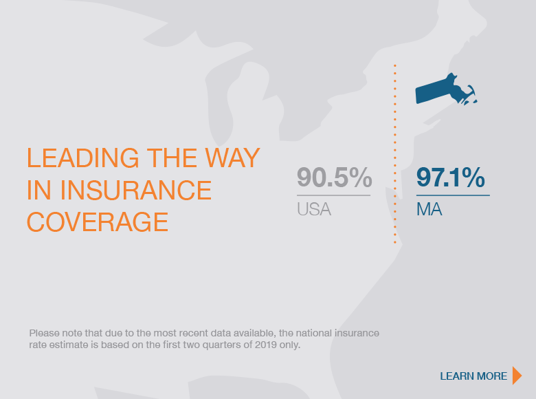 Access to Insurance & Use of Care