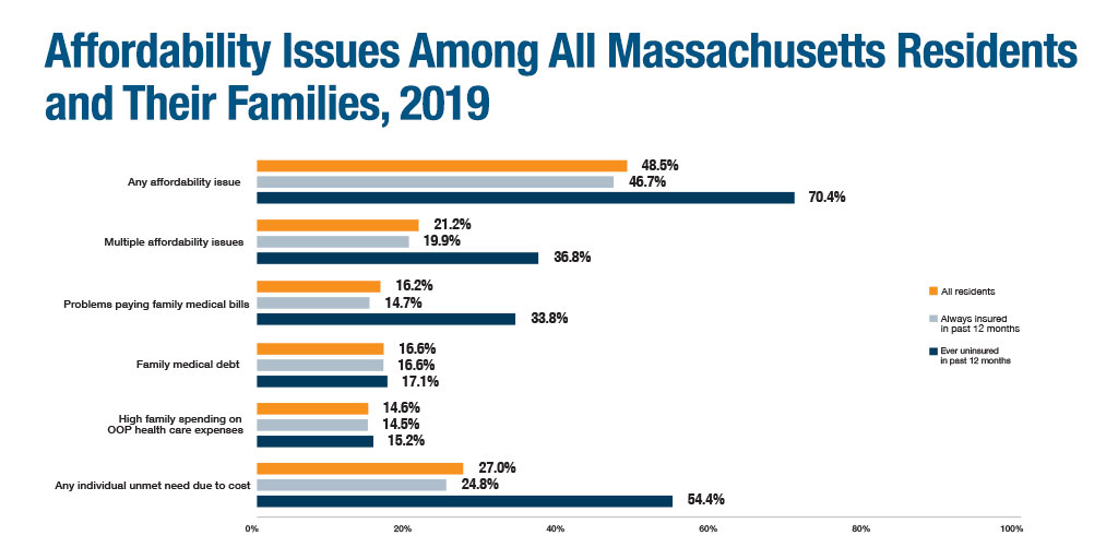 Massachusetts Health Insurance Survey