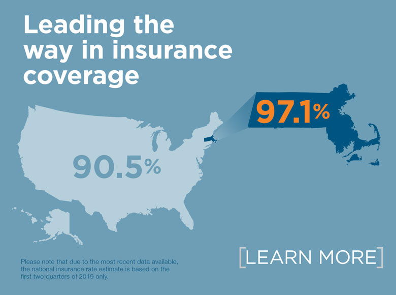 Access to Insurance & Use of Care