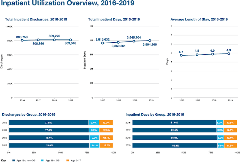 Reports on Massachusetts Acute Hospital Case Mix Database