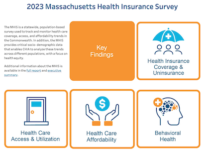 Massachusetts Health Insurance Survey