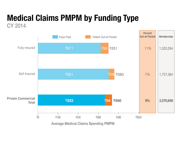 Medical Expenditure Trends